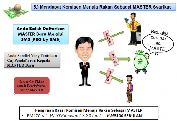 master get master – MRSE